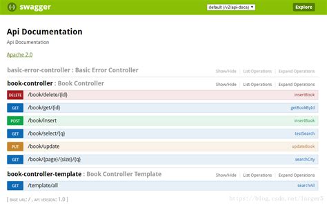 Springboot 整合 Elasticsearch 之 Elasticsearchrepository 的 Crud、分页接口