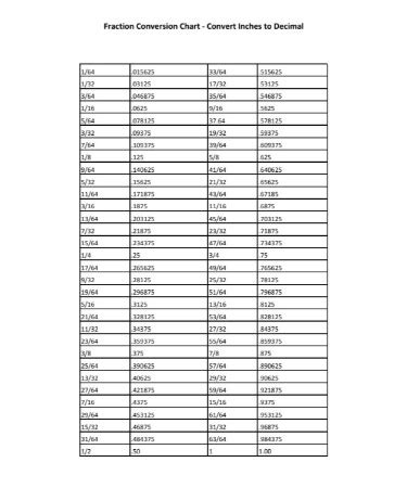 Decimal Chart PDF Free Download PRINTABLE Decimal Chart PDF Free Download PRINTABLE