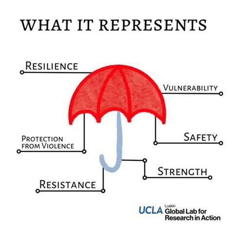 8 Reasons Theres Nothing Equal About The Equality Model