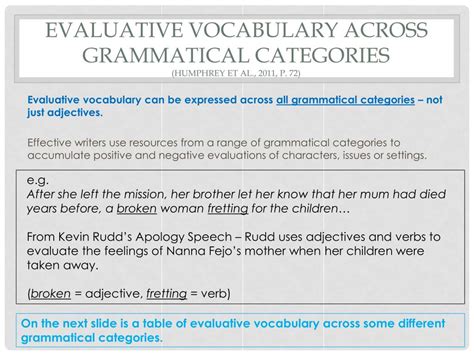 Ppt Evaluative Vocabulary Powerpoint Presentation Free Download Id