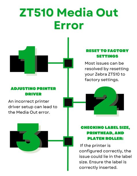 Zebra ZT Troubleshooting Guide Lexicon Technologies