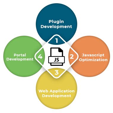 JavaScript Development Services F Buddy