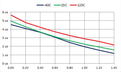 FAQ How Do I Design Monostable Timer Circuits Using LMC555 TLC555 LM555 NA555 NE555 SA555