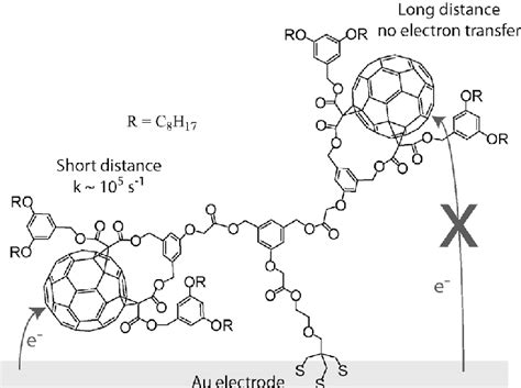 Schematic Representation Of A Second Generation Fullero Dendrimer