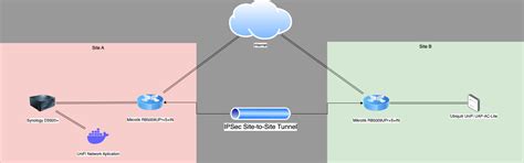 Unifi Network Application Remote Adoption Of An Access Point