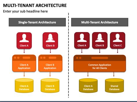 Multi Tenant Architecture PowerPoint And Google Slides Template PPT Slides