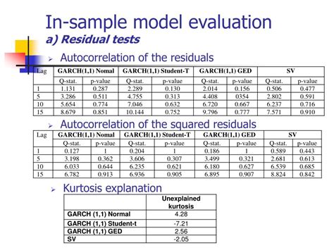 Ppt Modelling And Forecasting Stock Index Volatility A Comparison