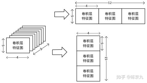 Tensorflow中多个featuremap的组合问题 Csdn博客