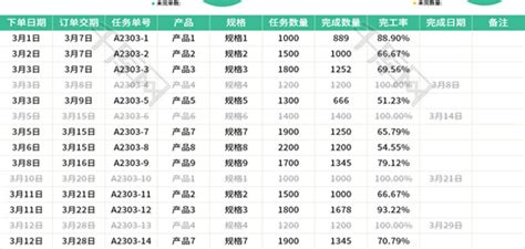 车间生产订单完成进度表Excel模板 免费excel表格模板下载 千库网