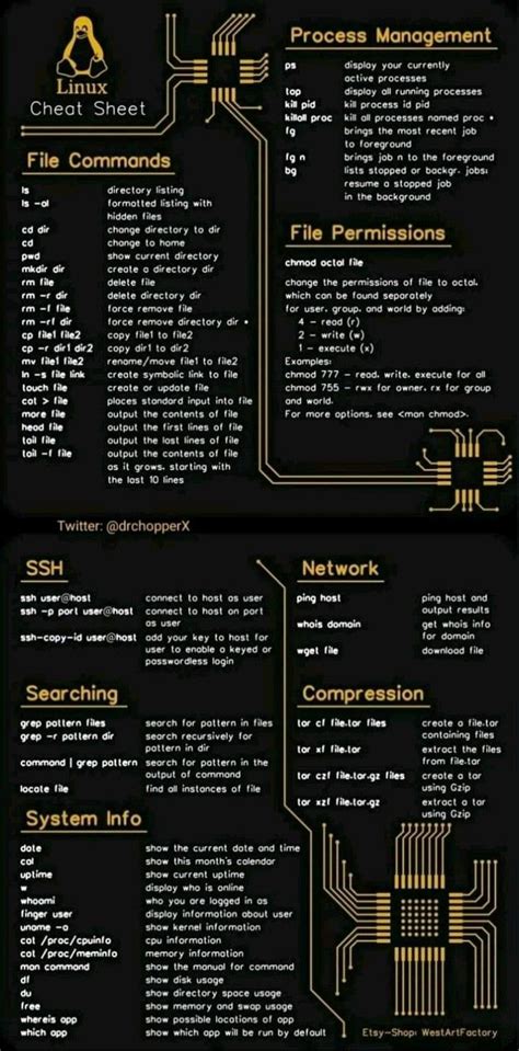 Qaim Hussain On Linkedin Cheatsheet Linux Bash Kali Ssh