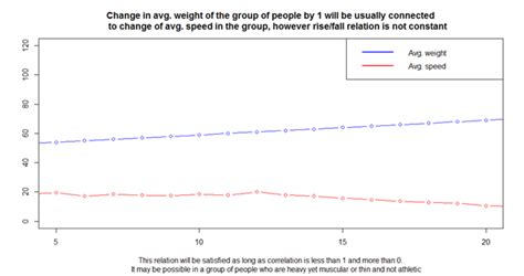 Correlation Does Not Imply Causation Algolytics