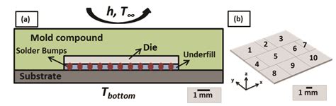An Efficient Approach For Multi Scale Thermal Modeling Of Integrated Circuits Electronics Cooling