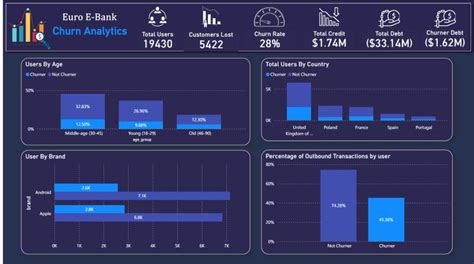 Hanan Mohammed On Linkedin Data Analysis 12 Comments
