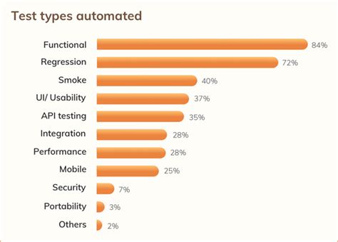 Maximize Test Automation ROI With Test Data Generation