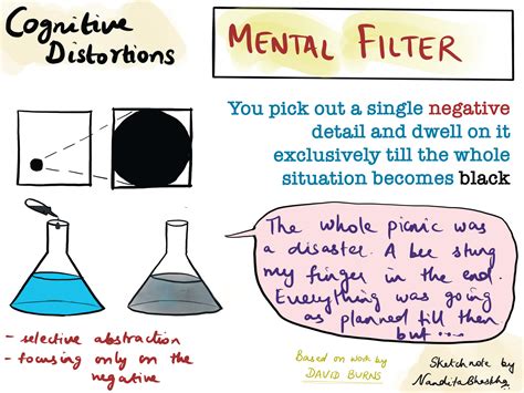 Understanding Your Cognitive Distortions Nandita Bhaskhar