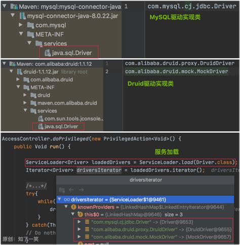 JDK中SPI原理分析 阿里云开发者社区