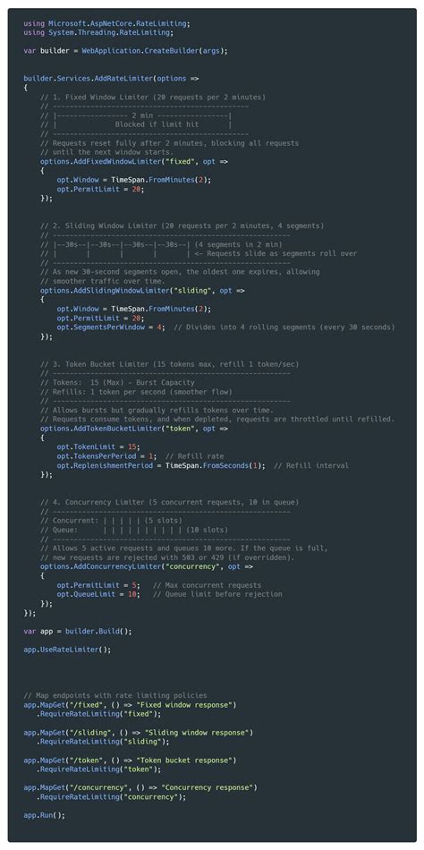 Aspnet Rate Limiting Middleware Simple Examples