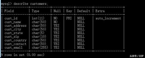 mysql必知必會學習筆記之使用mysql 每日頭條