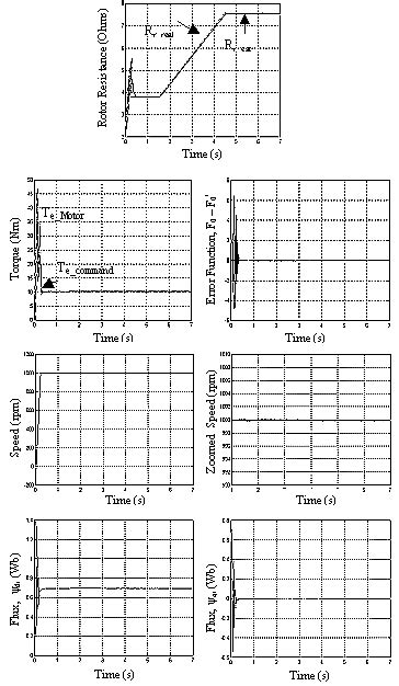 Effects Of Rotor Resistance Variation With Fuzzy Estimator For Download Scientific Diagram
