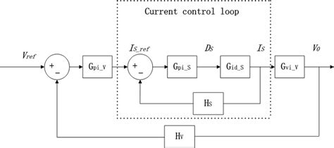 The Overall Voltage Control Loop Where The Reference Current Of Sc