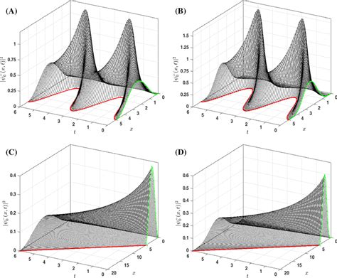 Comparison Of Density Functions Download Scientific Diagram