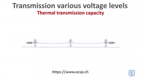 georg schett en linkedin transmission voltages