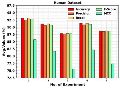 Mathematics Special Issue Computational Intelligence And Nature