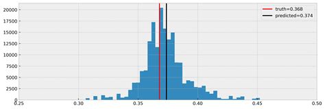 Diagnosing Validity Of Causal Effects On Decision Trees Guilhermes Blog