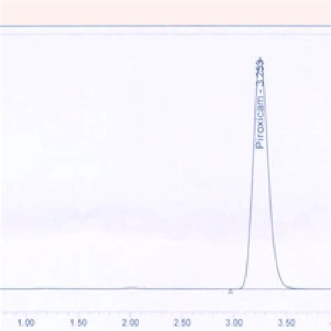Thermogram Of Prx Hpmc K4hpmc K15 Download Scientific Diagram