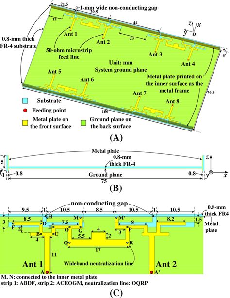 Geometry And Detailed Structure Of The Proposed MIMO Antenna Array A Download Scientific