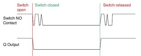 How To Eliminate Switch Bounce Circuit Cellar