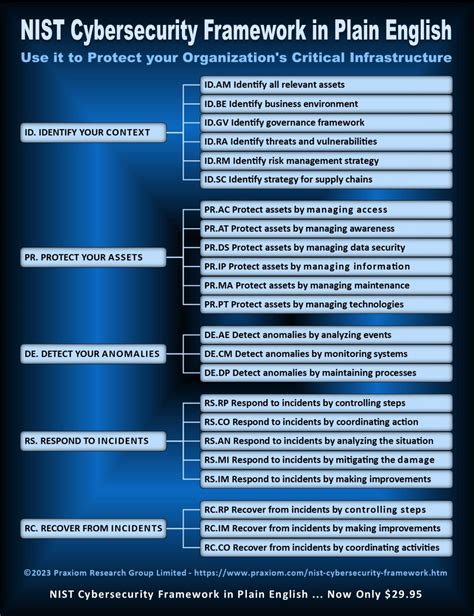 Saral Kandpal Linkedinde Yayınladı