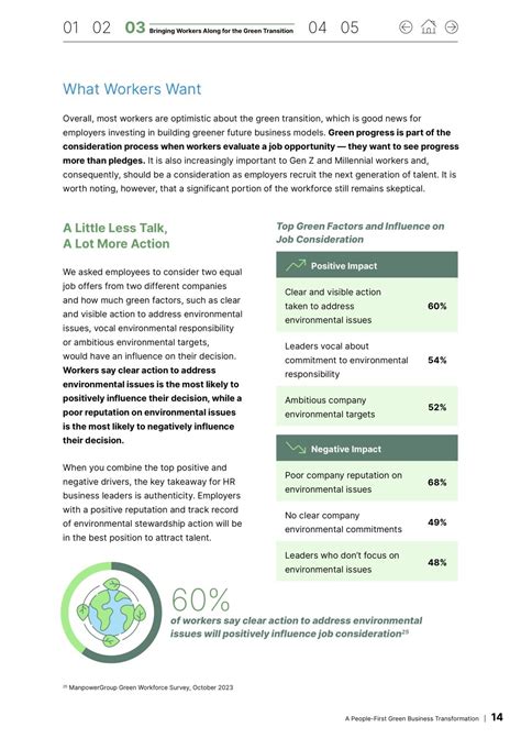 Test On Linkedin Test