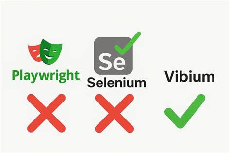 creating playwright framework with typescript from scratch by yasin