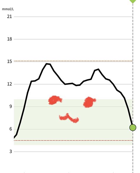 Hehehe Cat R Diabetes T1