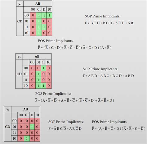 Solved What Is The Logic Gate Circuit That Represents The Chegg Com