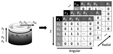 Illustration Of The Universal Data Structure For The Points In The Download Scientific Diagram