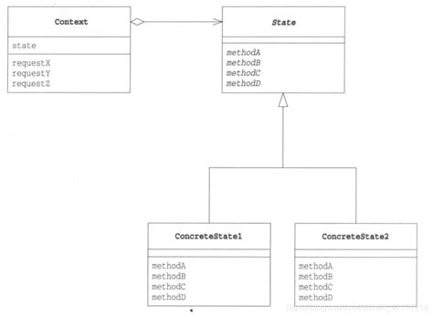 设计模式——go语言（golang）版：17 状态模式 golang游戏好友离线和在线状态 csdn博客