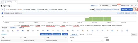 SLS分析加速 SQL独享版实现原理和使用实践 阿里云开发者社区