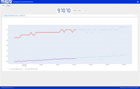 MSR WLAN Software For MSR Wifi Dataloggers