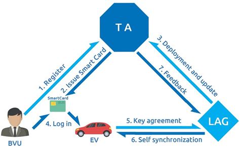 System Model Of The Proposed Protocol Download Scientific Diagram