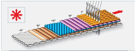 Single Layer Composite Materials Download Scientific Diagram Atelier Yuwaciaojp