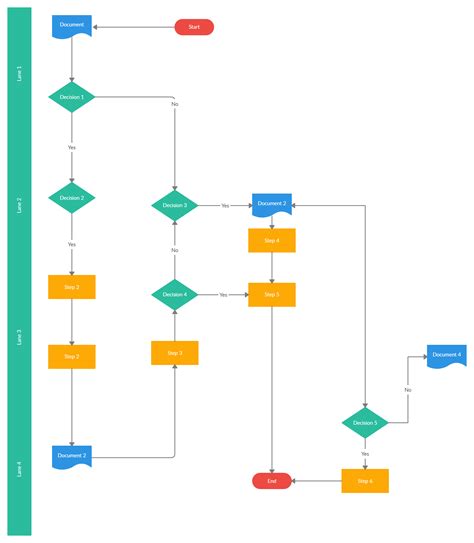 Free Swimlane Flowchart Template