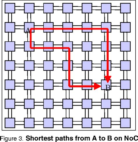 Figure 3 From A Two Step Genetic Algorithm For Mapping Task Graphs To A