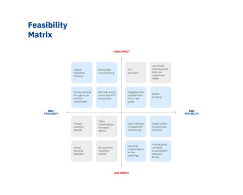 HDFC Bank Mobile App Redesign Concept On Behance HDFC Bank Mobile App Redesign Concept On Behance