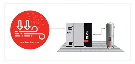 Does Air Compressor Cfm Refer To Intake Or Output Elgi