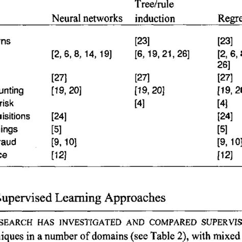 Audit Matrix Of Results From Each Method And Representation Download