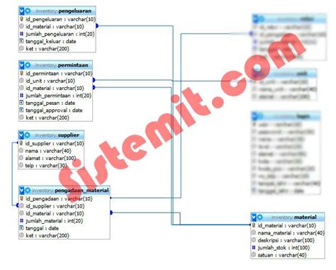 Source Code Sistem Informasi Penjualan Dengan Php Dan Mysql Cosmocrimson