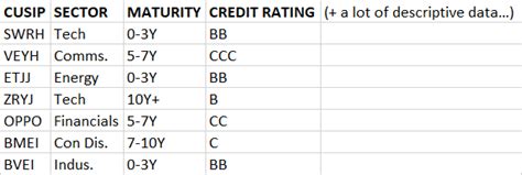 Dynamic Dataset Building In Excel Stack Overflow
