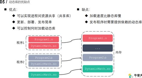 linux高并发服务器开发——1系统编程入门 linux应用开发高并发服务器项目 csdn博客